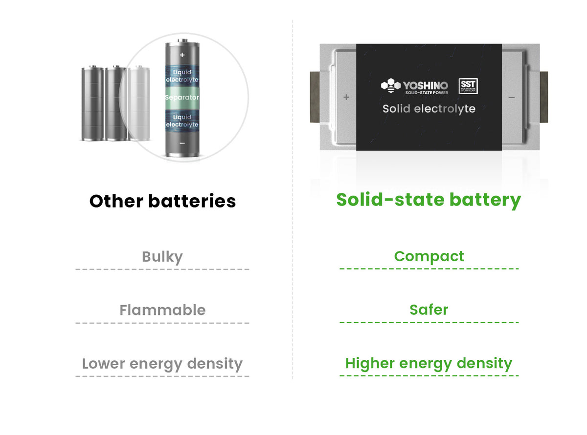 Solid-State Technology - Yoshino Power