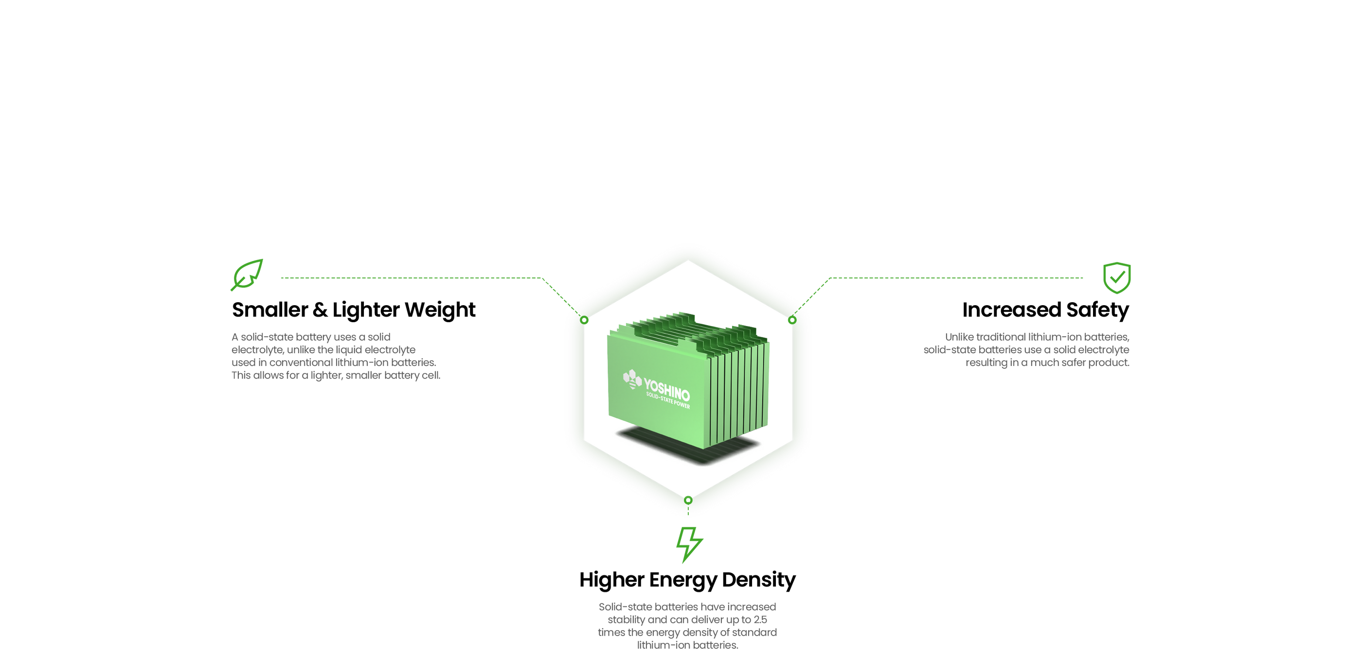 Solid-State Technology - Yoshino Power