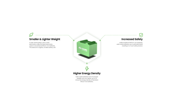 Solid-State Technology - Yoshino Power